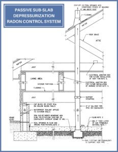 Passive Radon Control Systems - Baxter Environmental Group, Inc.