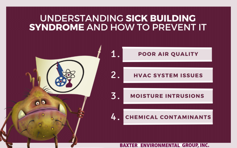Understanding Sick Building Syndrome and How to Prevent It - Baxter ...